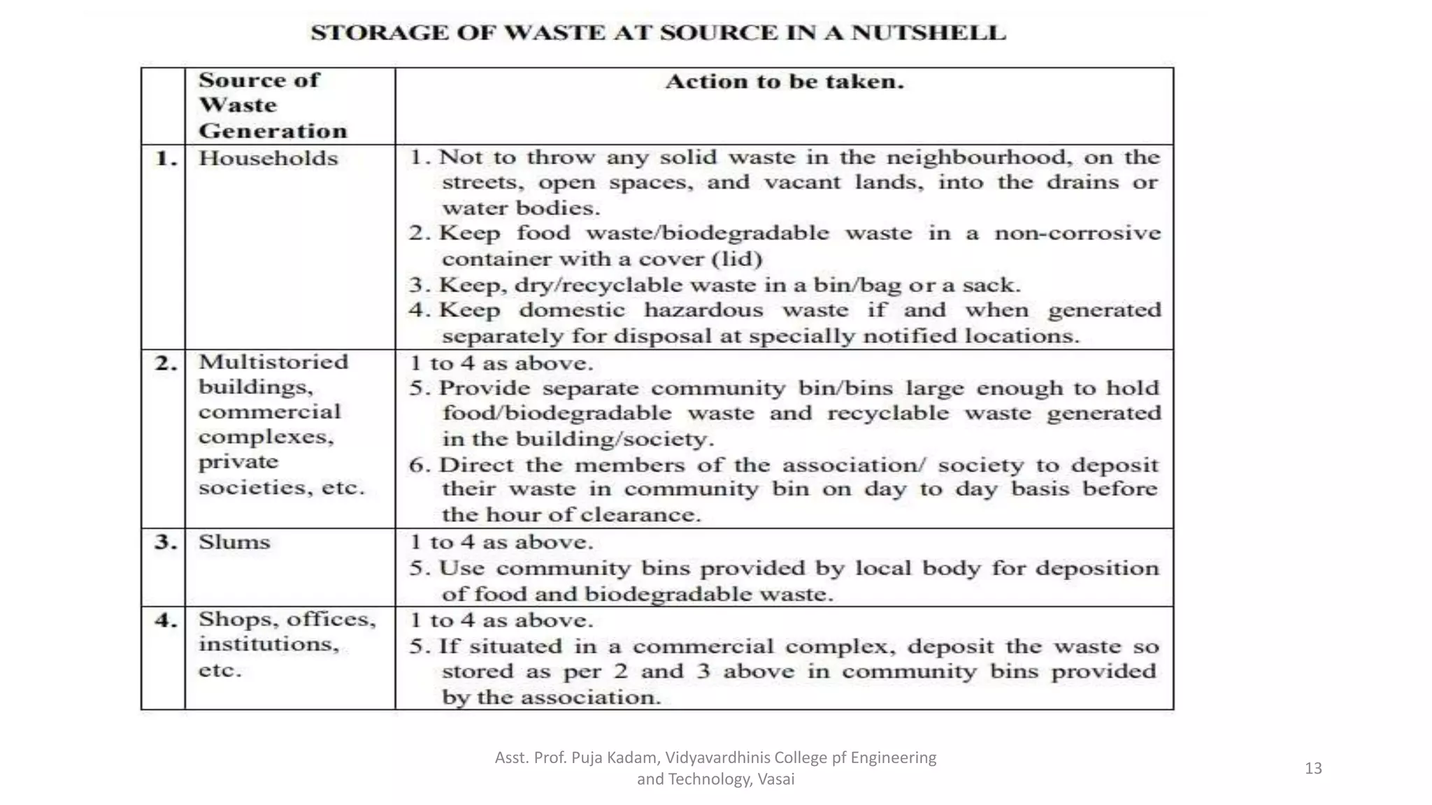 Waste Seggregation, Storage, Collection and Transport | PPTX