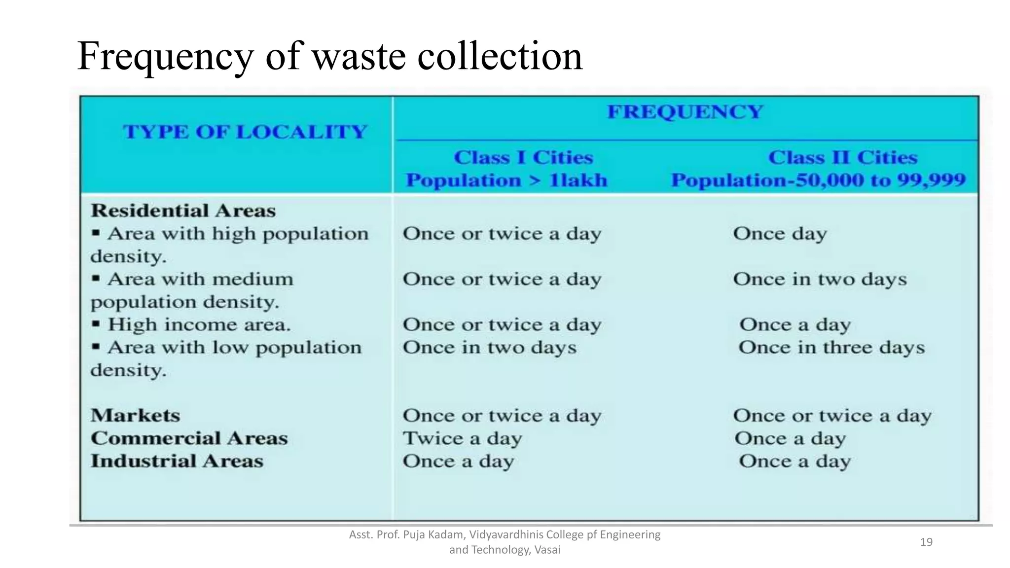 Waste Seggregation, Storage, Collection and Transport | PPTX