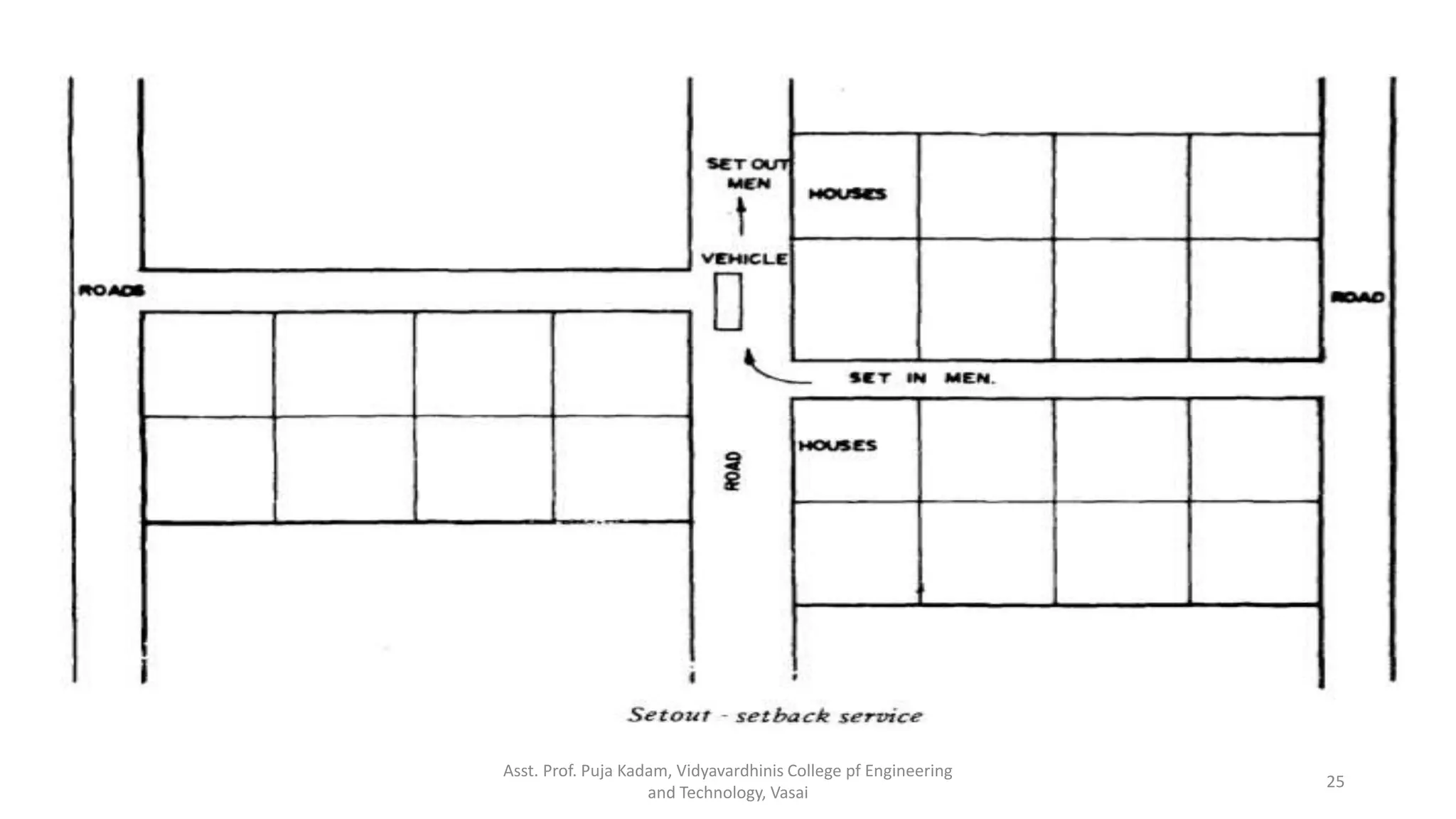 Waste Seggregation, Storage, Collection and Transport | PPTX