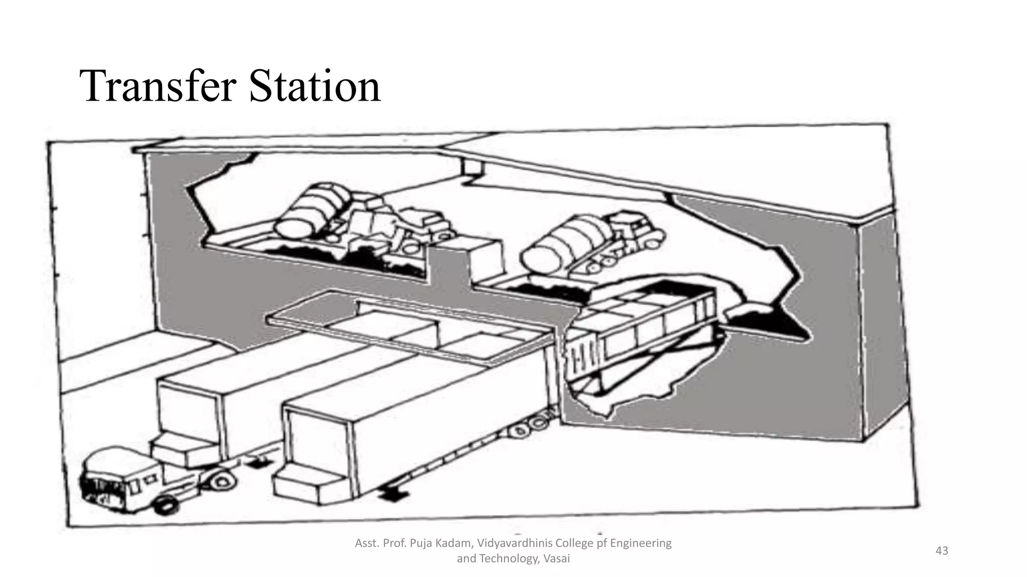 Waste Seggregation, Storage, Collection and Transport | PPTX