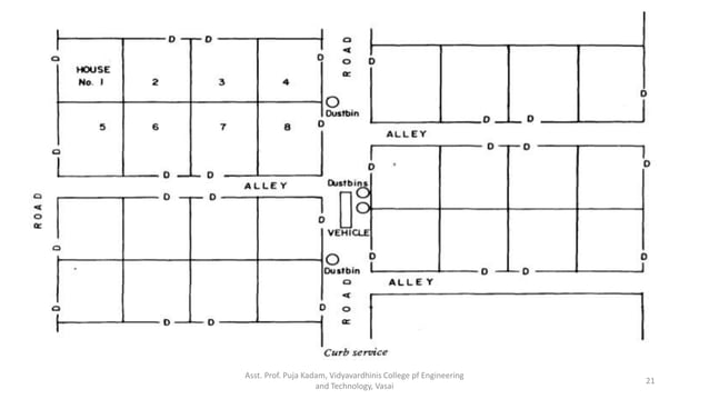 Waste Seggregation, Storage, Collection and Transport | PPTX