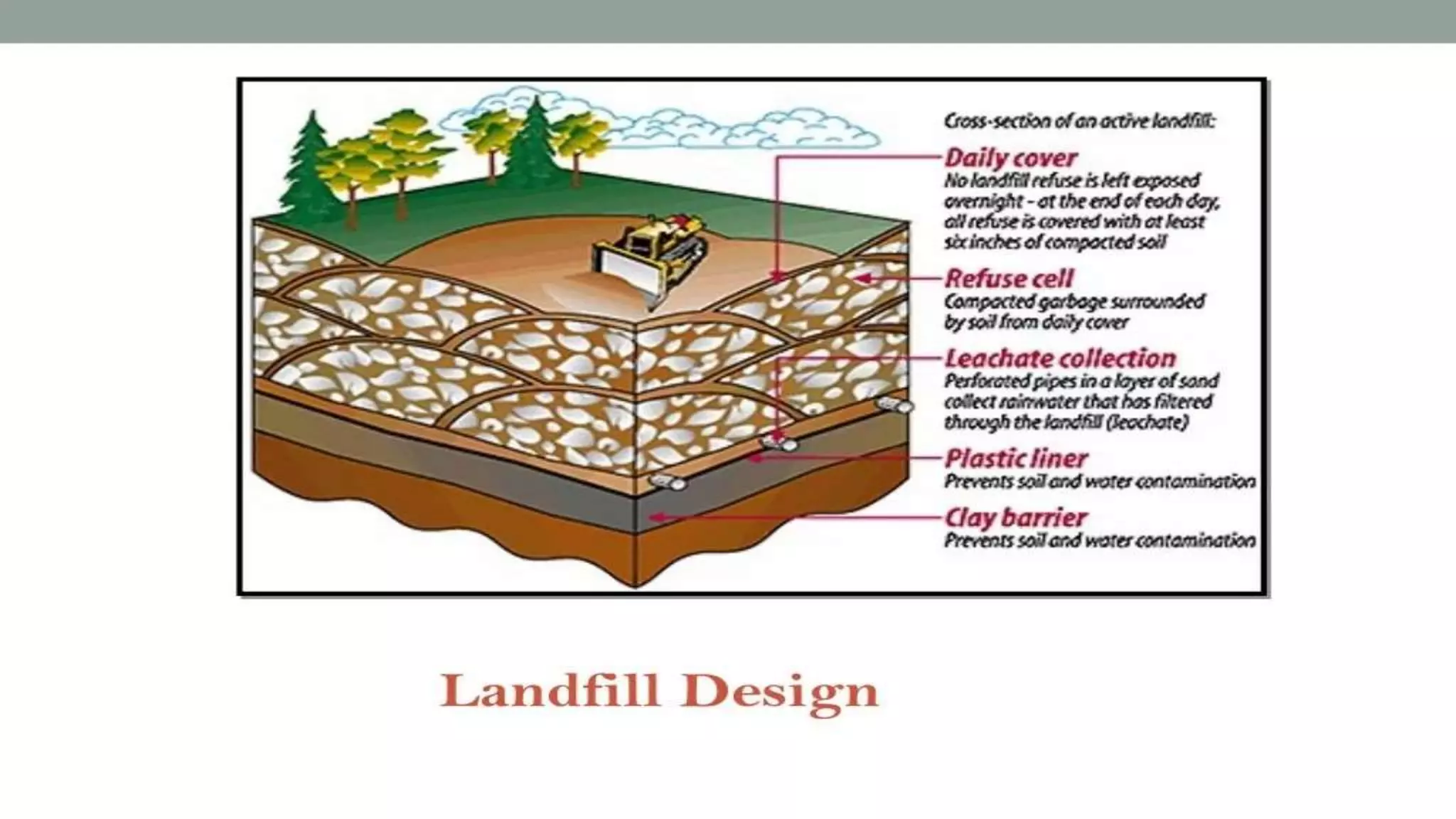 Landfill, Leachate Treatment and Landfill Gas Managemet | PPTX