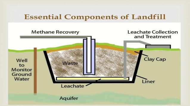 Landfill, Leachate Treatment and Landfill Gas Managemet | PPTX | Civil ...