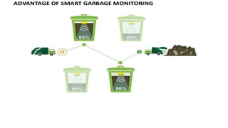 IOT in Solid Waste Management.pptx | Technology Industry | Industries