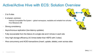Active Active Data Lake with ECS | PPT