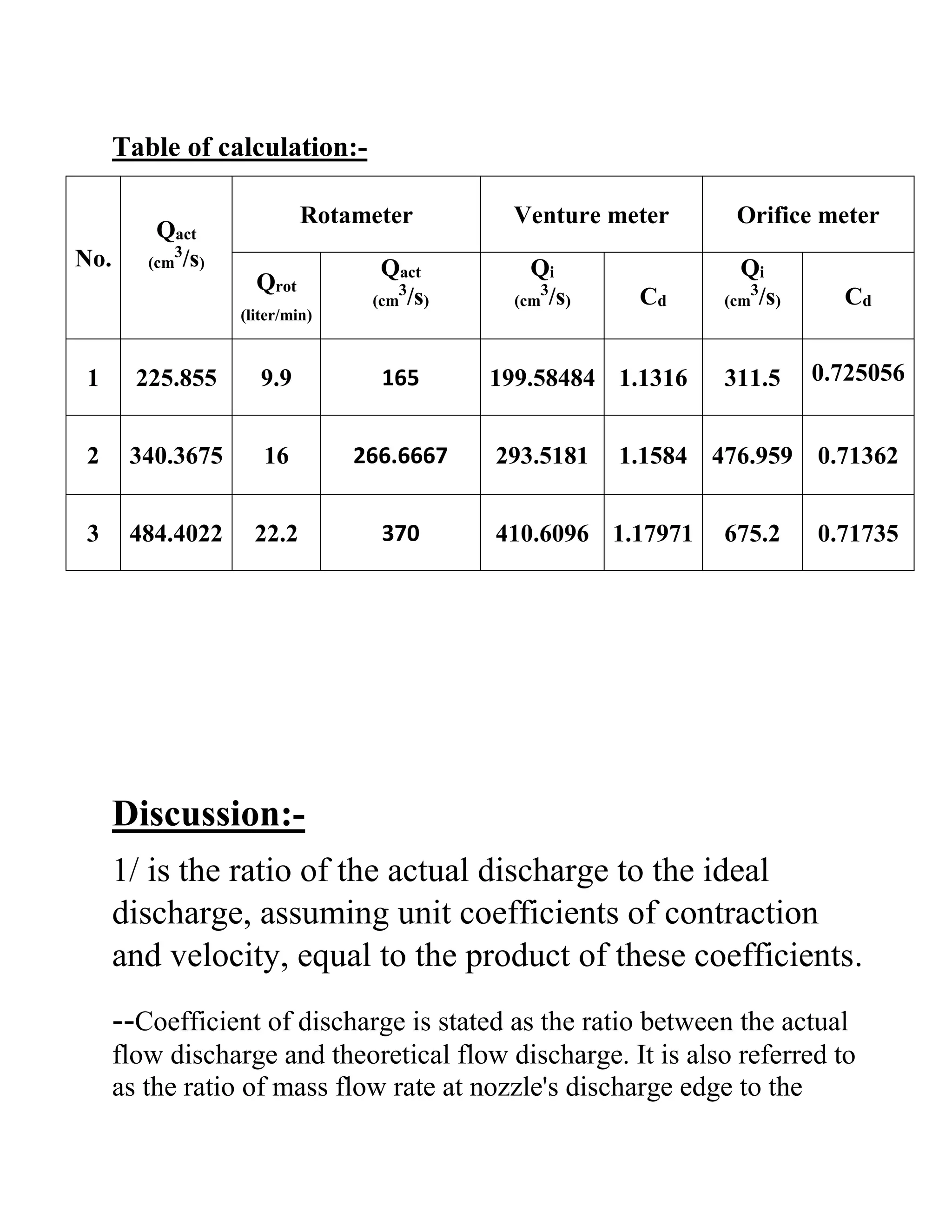 exp.9 flow meter demonstration | PDF