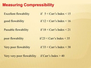 compression and consolidation | PPTX