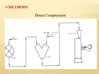 compression and consolidation | PPTX