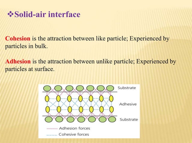 compression and consolidation | PPTX | Geology | Science