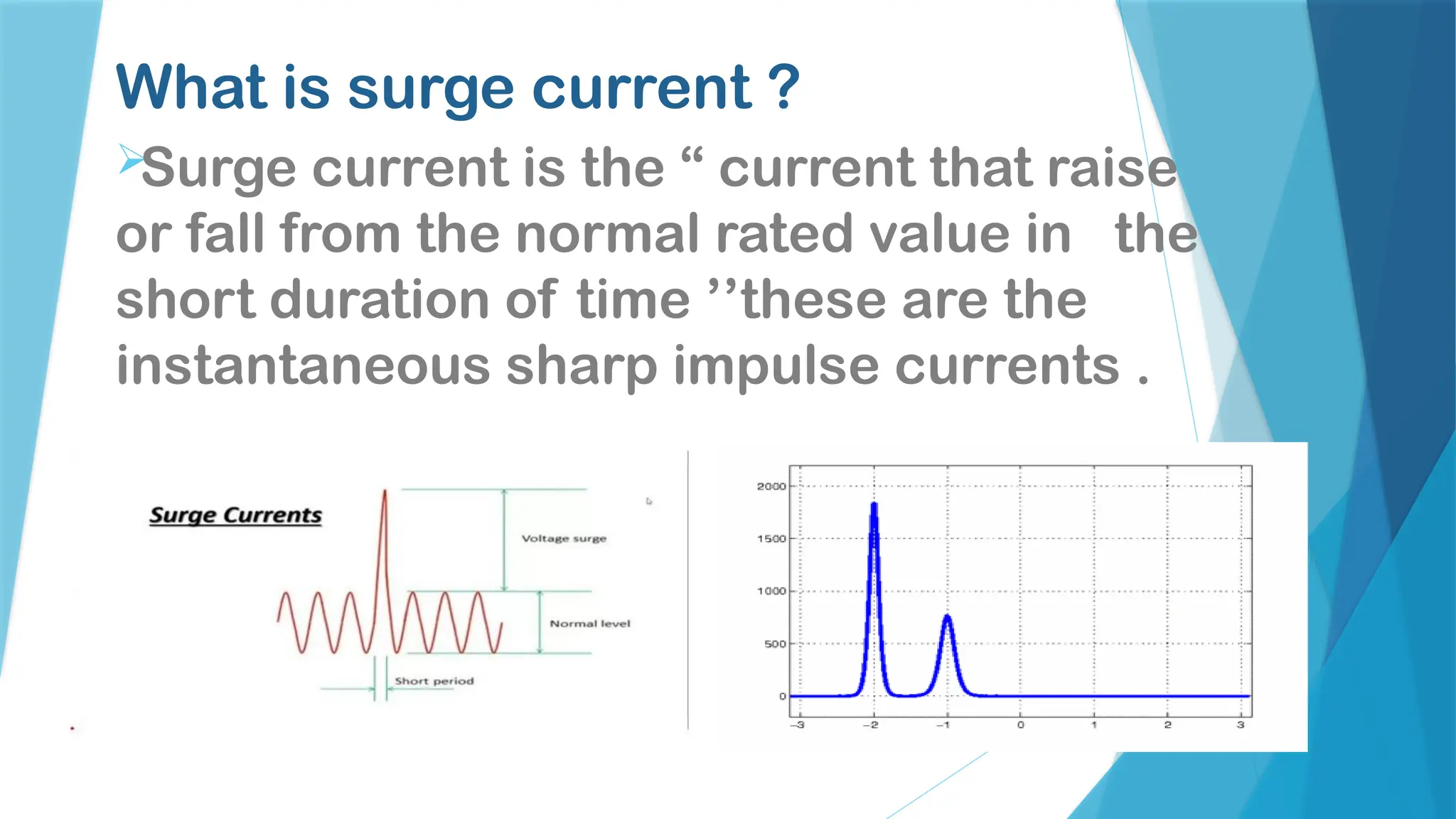 Surge current presentation electrical Engineering | PPT