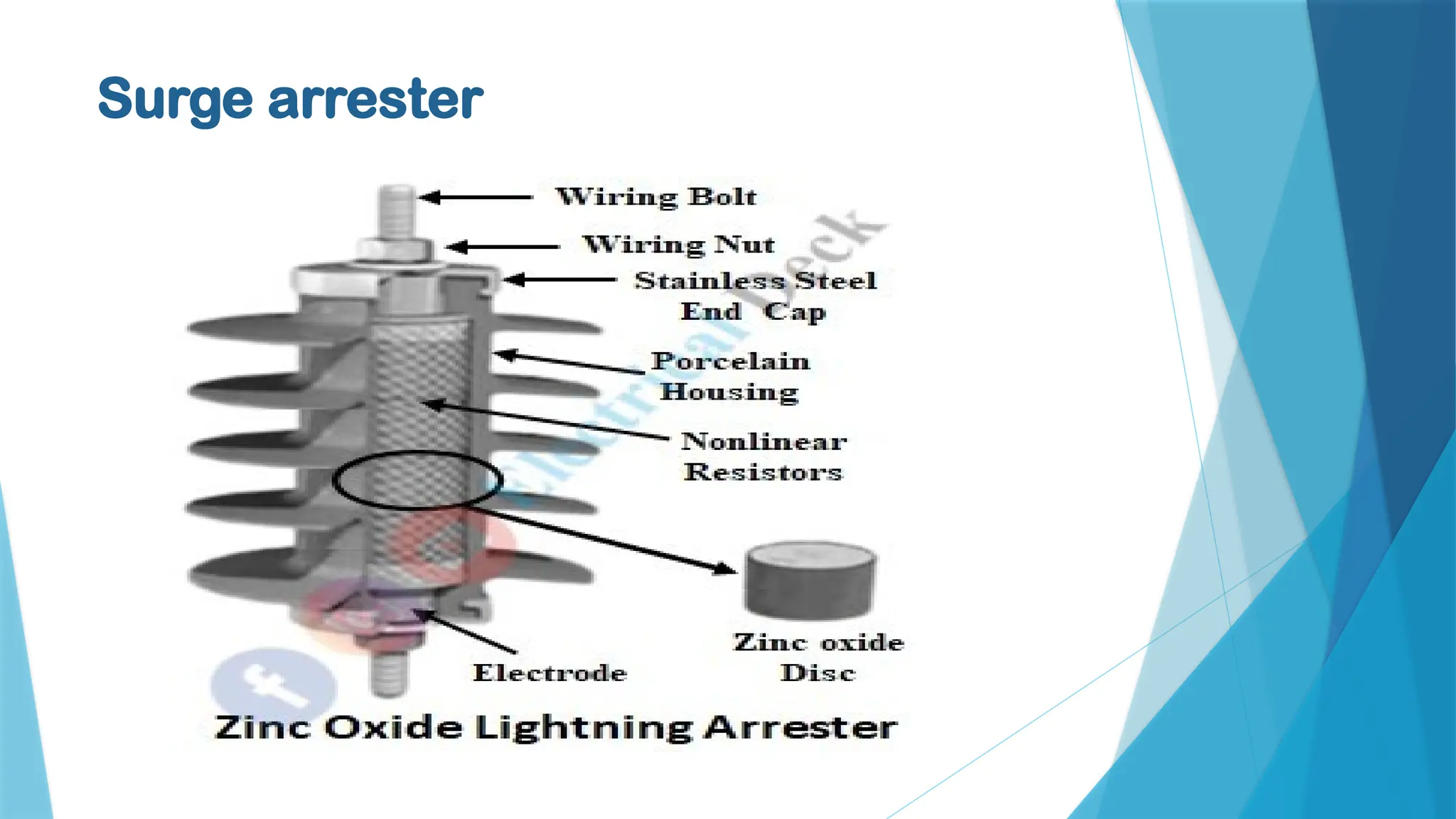 Surge current presentation electrical Engineering | PPT