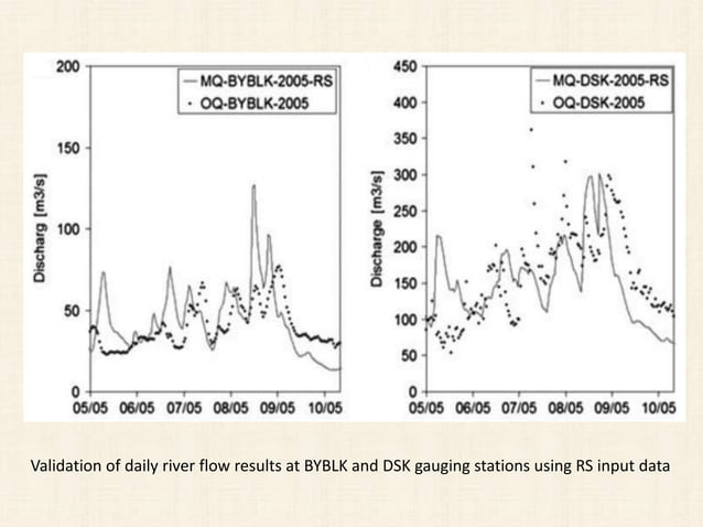 REMOTE SENSING DATA FOR HYDROLOGICAL MODELING | PPTX