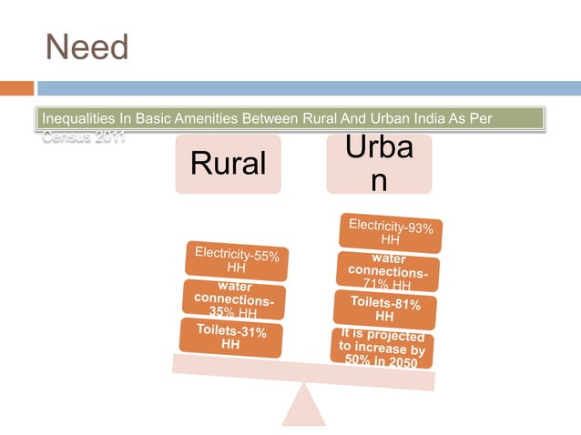 Shyama prasad mukherji rurban mission | PPTX | Developmental Sites ...