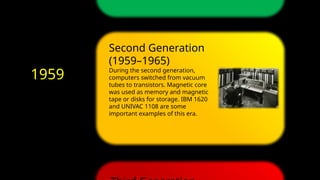 ShyamPPT.pptx for Timeline of computer Subject- Basic computer | PPTX