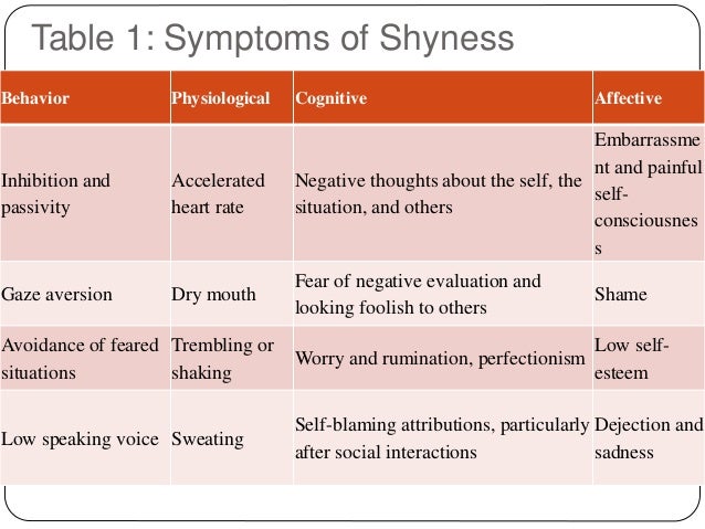 Shyness