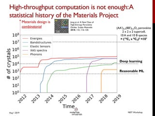 Graphs, Environments, and Machine Learning for Materials Science | PDF