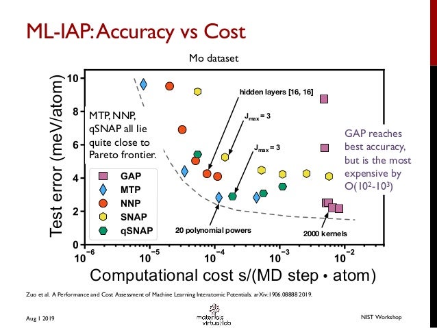 Graphs, Environments, and Machine Learning for Materials Science