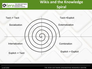ShyWiki for Knowledge Management | PPT