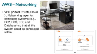 Introduction of AWS Cloud Computing and its future for Biometric Department | PPT