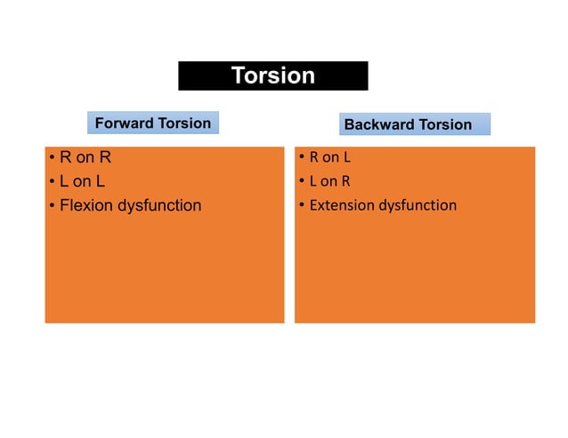 Sacroiliac(SI) Joint Dysfunction,Evaluation and Treatment | PDF