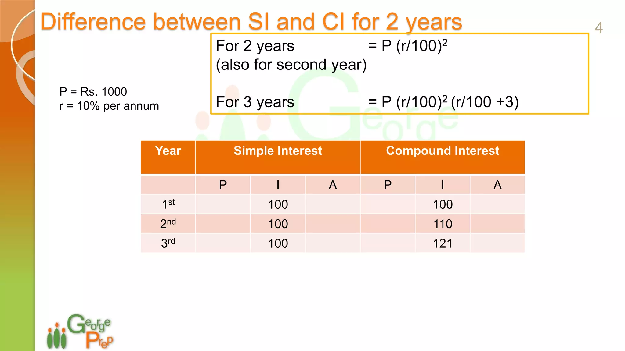 SI, CI and Installments | PPTX