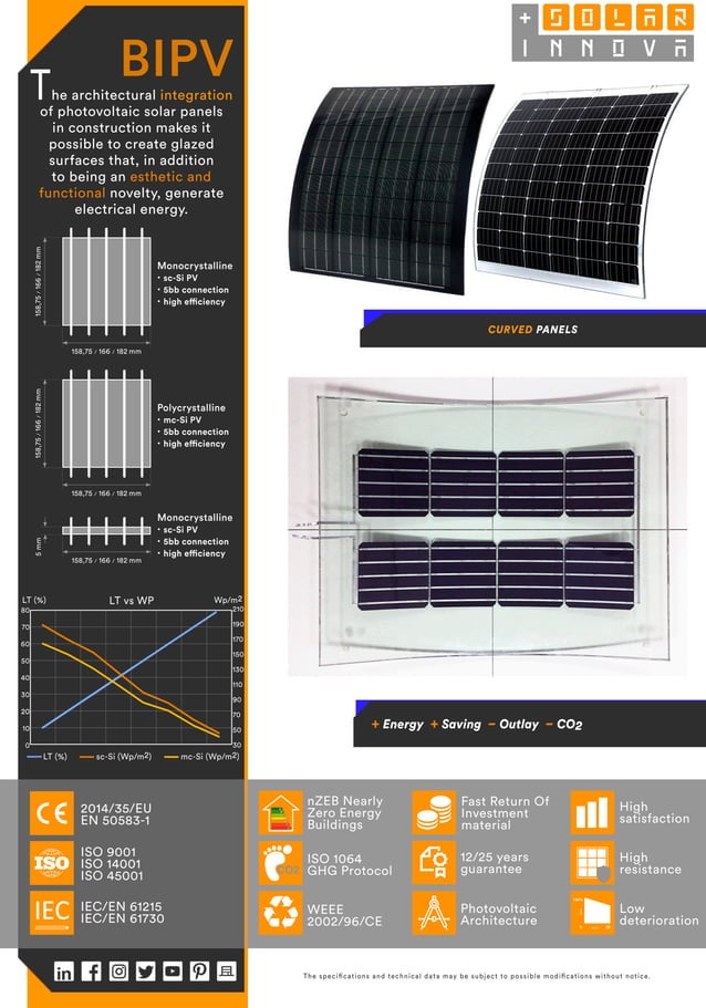 SI-ESF-M-BIPV-CT-CURVED | PDF