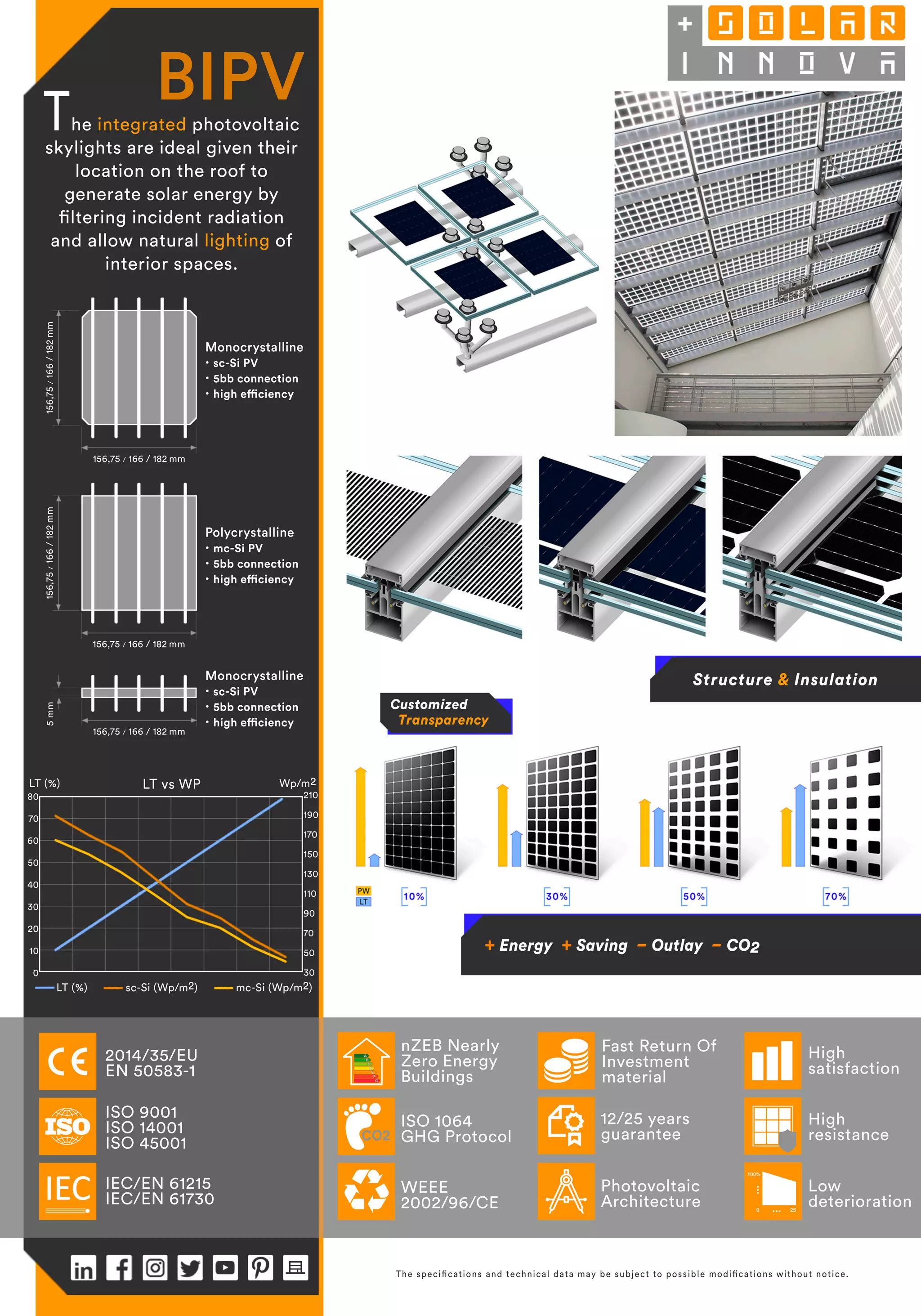 SI-ESF-M-BIPV-CT-SKYLIGHTS | PDF | Technology & Computing