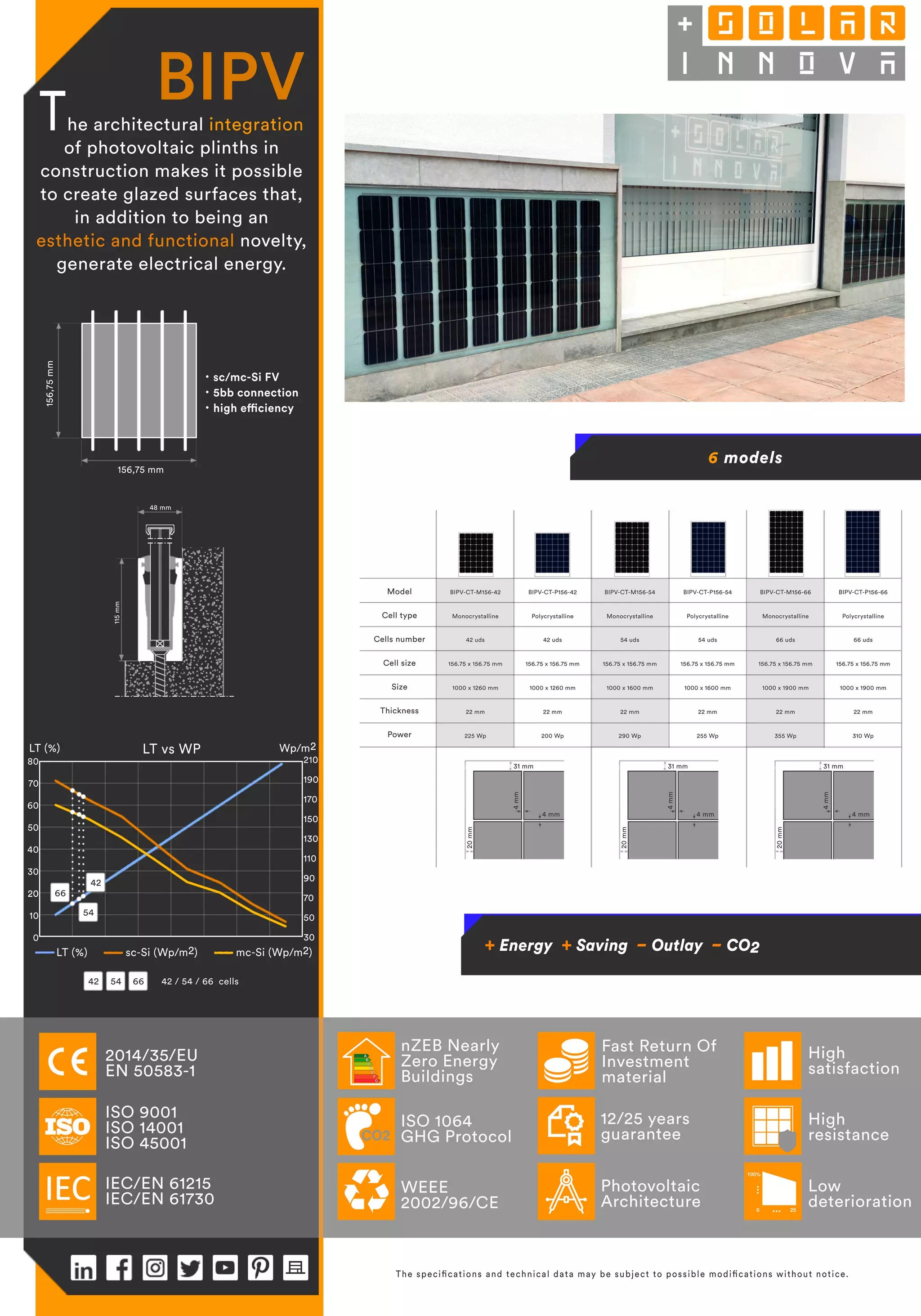 SI-ESF-M-BIPV-PL | PDF