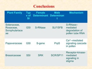 Molecular basis of Self Incompatibility In Crop Plants | PPT