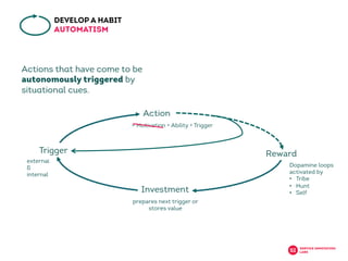 Habits - Transforming Behavior: How to create rituals at work | PPT