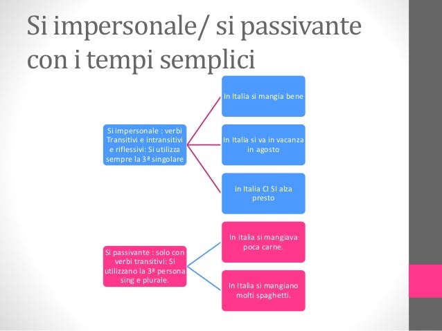 Impariamo Si Impersonale
