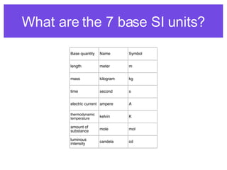 SI Units | PPT