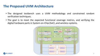 Efficient Methodology of Sampling UVM RAL During Simulation for SoC Functional Coverage | PDF