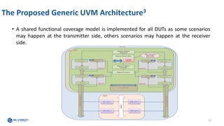 Efficient Methodology of Sampling UVM RAL During Simulation for SoC ...