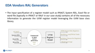 Efficient Methodology of Sampling UVM RAL During Simulation for SoC Functional Coverage | PDF