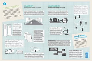 Southern Innovator Magazine Issue 4: Cities and Urbanization | PDF ...