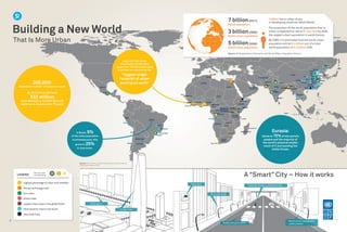 Southern Innovator Magazine Issue 4: Cities and Urbanization | PDF ...
