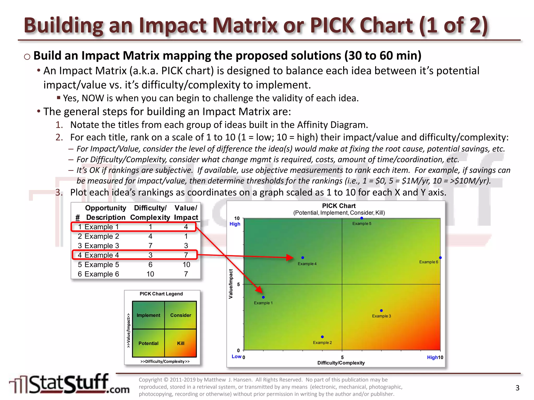 Prioritize Solutions with an Impact Matrix | PPT