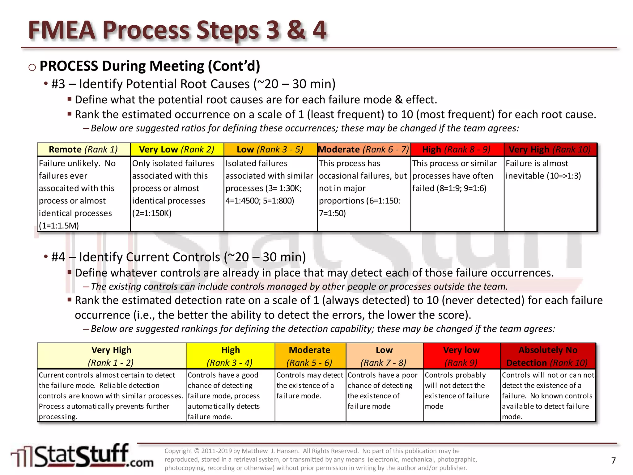 Risk Assessment with a FMEA Tool | PPTX