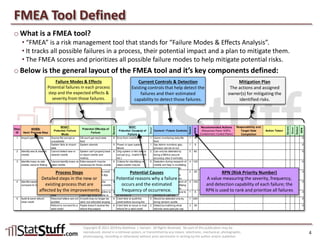 Risk Assessment with a FMEA Tool | PPTX