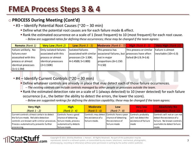 Risk Assessment with a FMEA Tool | PPTX