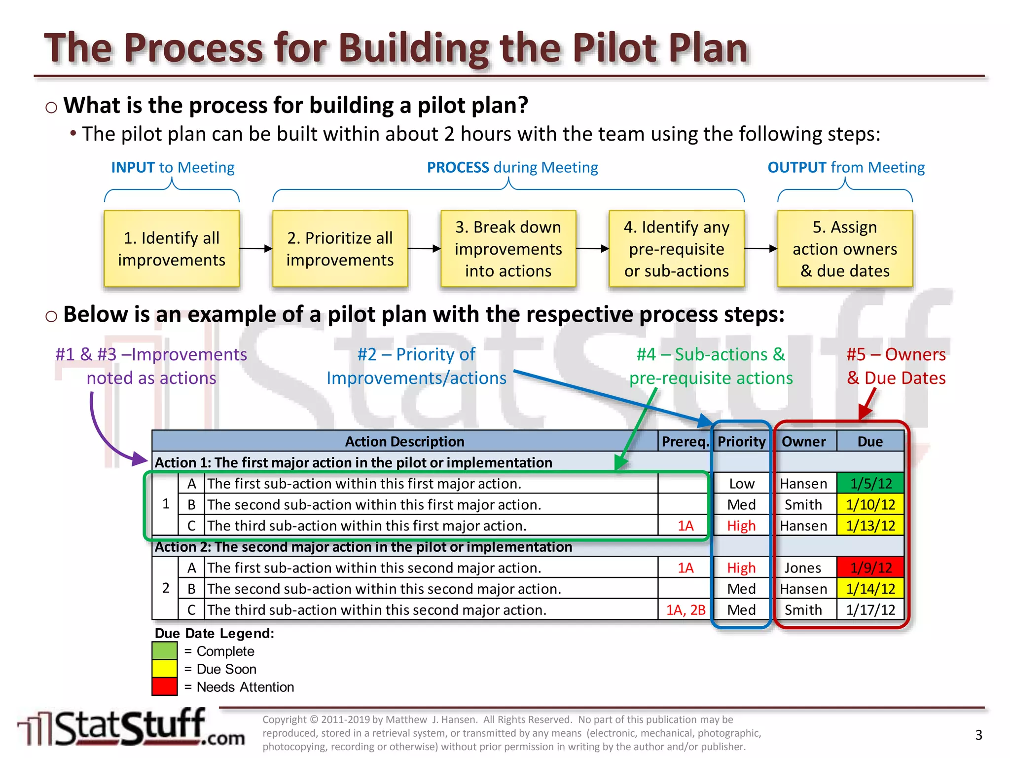 Piloting Solutions: Build the Pilot Plan | PPTX