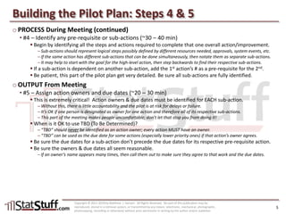 Piloting Solutions: Build the Pilot Plan | PPTX