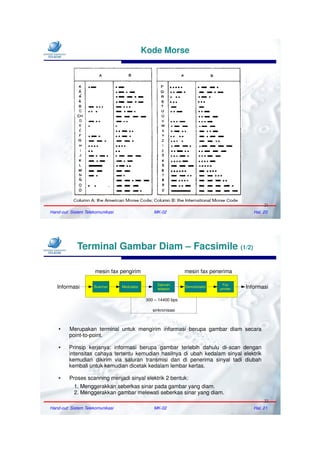 IS1313 02-Terminal Devices | PDF