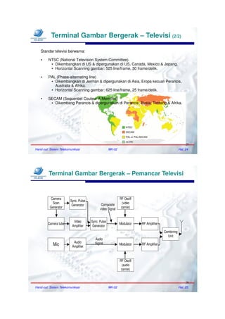 IS1313 02-Terminal Devices | PDF