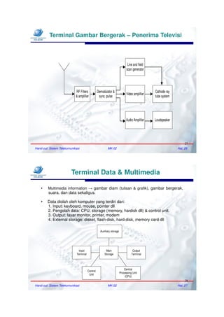 IS1313 02-Terminal Devices | PDF