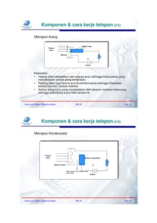 IS1313 02-Terminal Devices | PDF