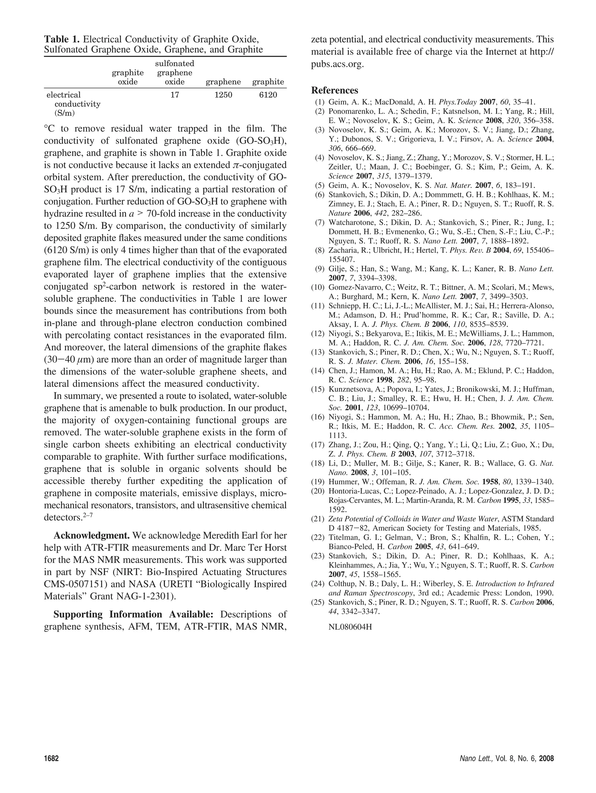 Si2008 ftir water graphene | PDF