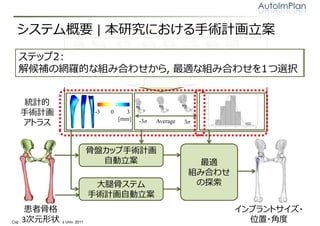 人工股関節全置換術3次元手術計画自動立案システム "AutoImPlan" （2011.12.24 SI2011@京都大学） | PPT