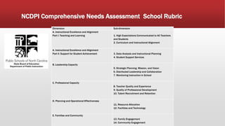 Si 2014 tcs iei | PPTX | Professional School | Postgraduate Education